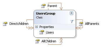 Dealing With Hierarchical Structures In Databases Ayende Rahien