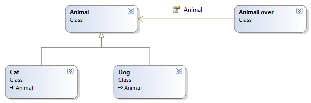 Challenge The Lazy Loaded Inheritance Many To One Association Orm