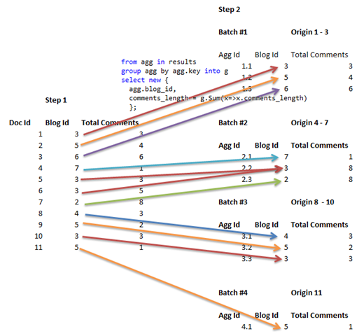 Map / Reduce – A visual explanation - Ayende @ Rahien