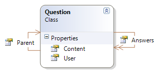 Modeling hierarchical structures in RavenDB - Ayende @ Rahien