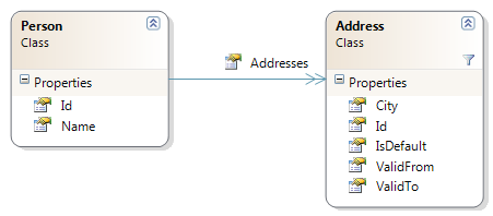 NHibernate: Complex relationships - Ayende @ Rahien