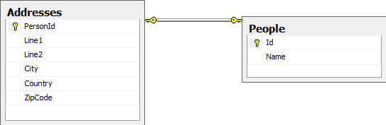 Nhibernate Mapping Ayende Rahien