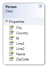 NHibernate Mapping Ayende Rahien