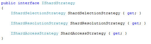 NHibernate Shards: Progress Report - Ayende @ Rahien