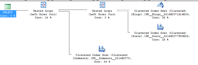 What Happens Behind The Scenes NHibernate Linq To SQL Entity