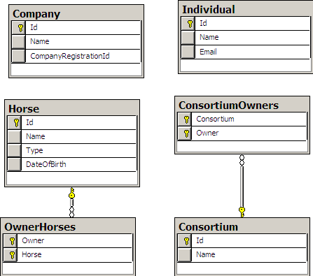 Nhibernate Mapping A Single Domain Model To Multiple Physical Data