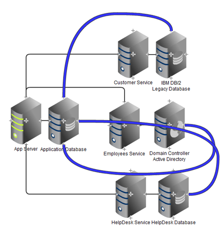 Application databases and external integration points - Ayende @ Rahien