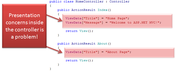 Do not put presentation concerns in the controllers! - Ayende @ Rahien