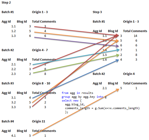 Map / Reduce – A visual explanation - Ayende @ Rahien