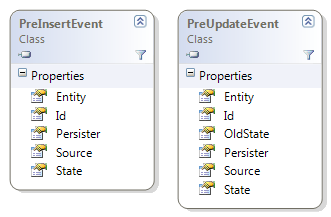 NHibernate IPreUpdateEventListener & IPreInsertEventListener - Ayende ...