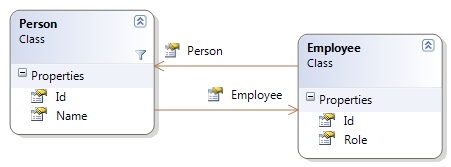 NHibernate Mapping - - Ayende @ Rahien