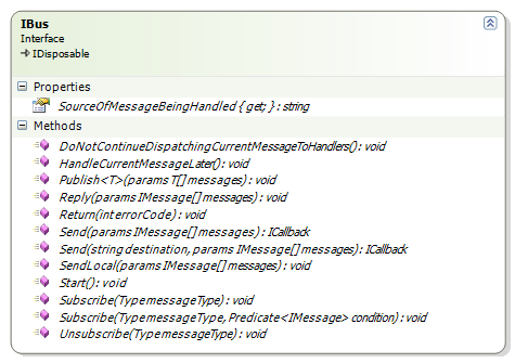 NServiceBus Review - Ayende @ Rahien