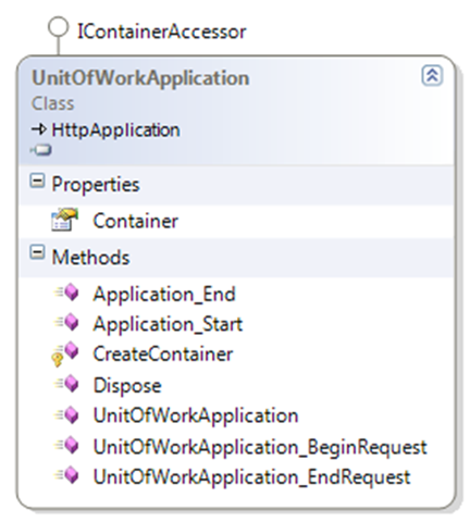 Rhino Commons, Repository and Unit Of Work - Ayende @ Rahien