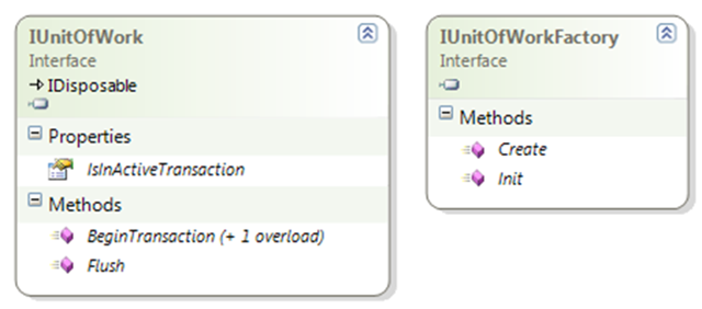 Rhino Commons, Repository and Unit Of Work - Ayende @ Rahien