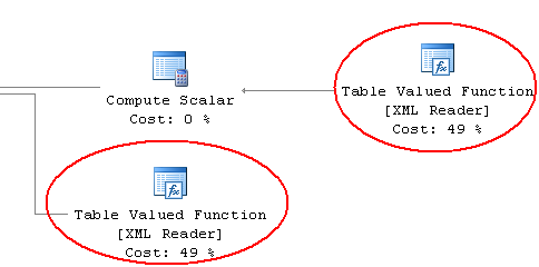 Sending arrays to SQL Server: Xml vs. Comma Separated Values - Ayende ...