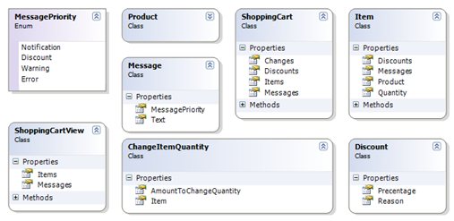Shopping Cart sample design considerations - Ayende @ Rahien