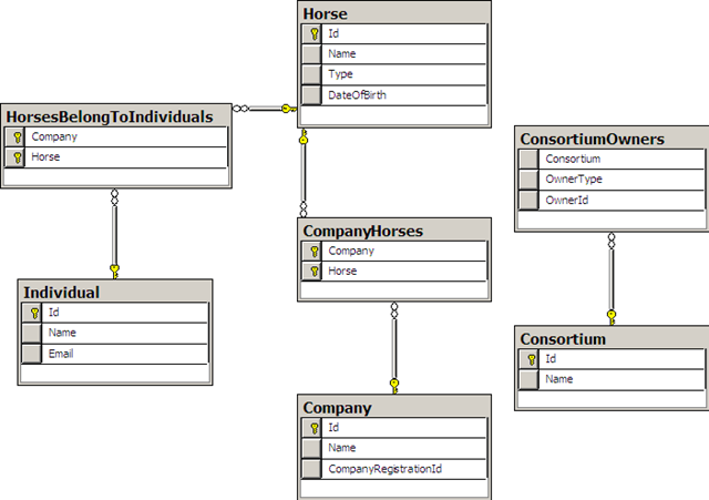 NHibernate – Mapping a single domain model to multiple physical data ...